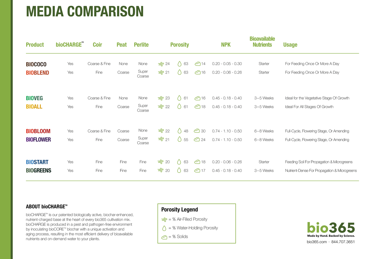Bio365 BIOBLEND Living Soil - 1.5 cu ft – GrowGoods