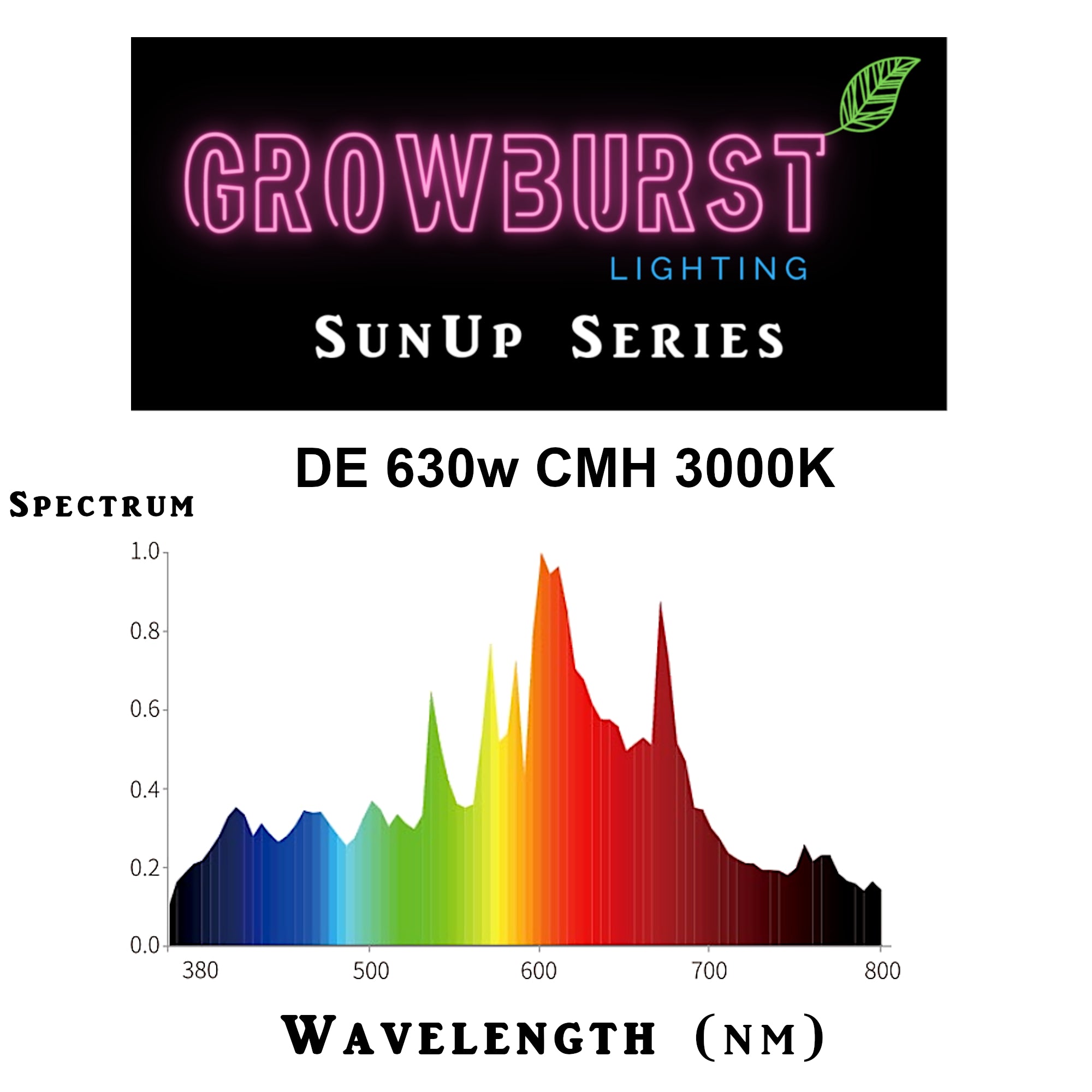 GrowBurst 630w DE-CMH Grow Light System- SunUp Series – GrowGoods